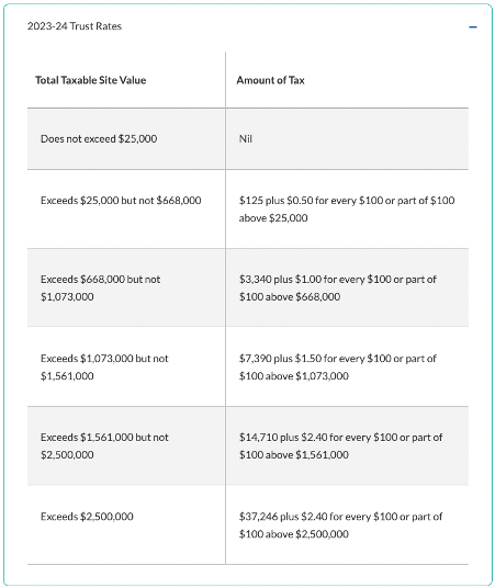Is it worth holding land in trusts in South Australia? - ADLV Law
